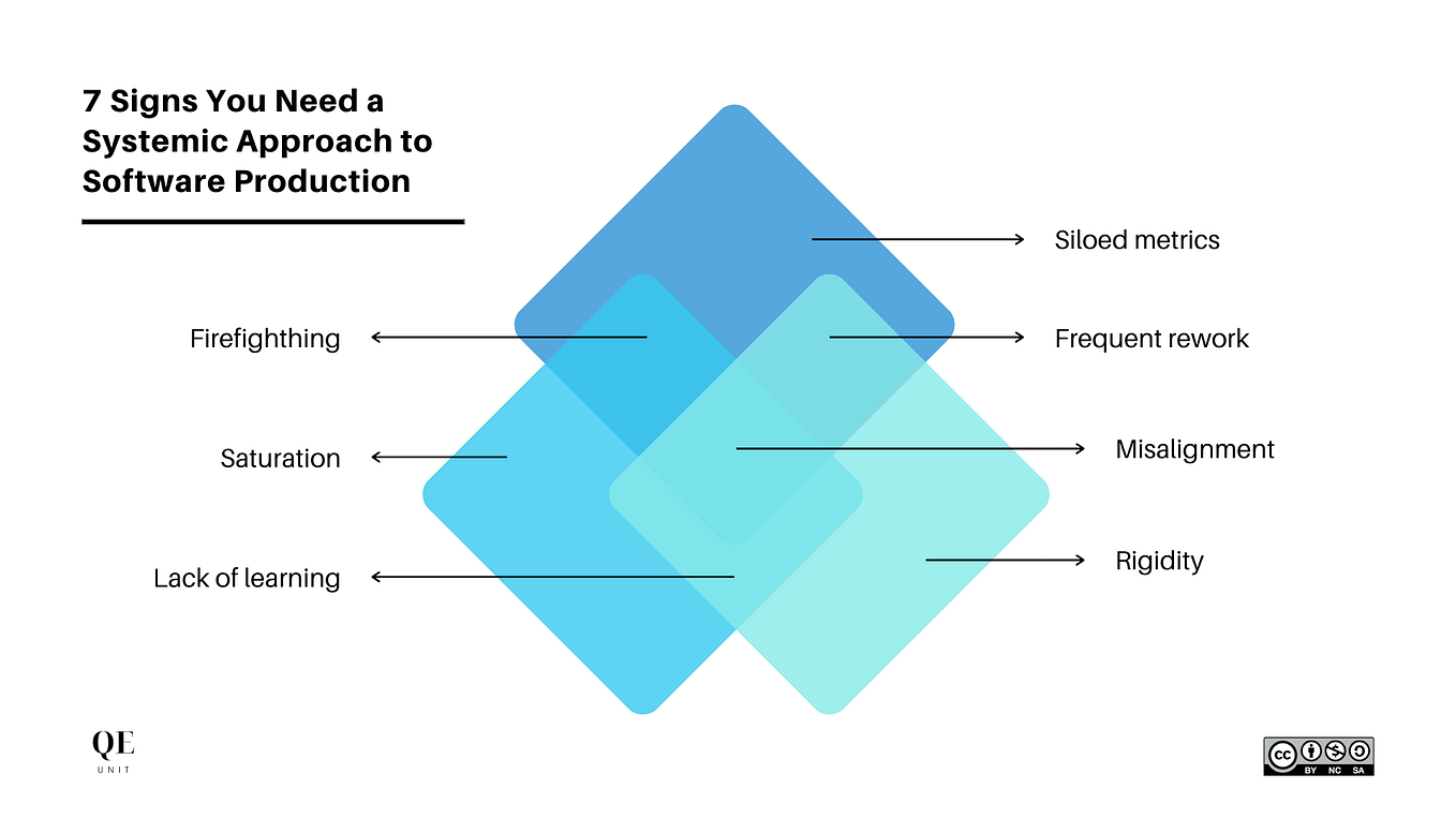 The Importance of Software Design Patterns: Best Practices for Building ...