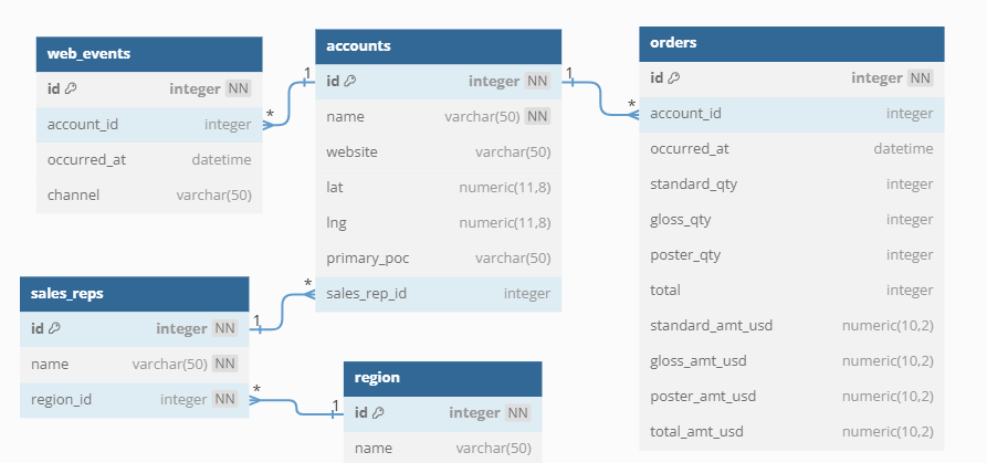SQL BASICS — The Data Analysis Journey Begins with SQL | by Sapana ...