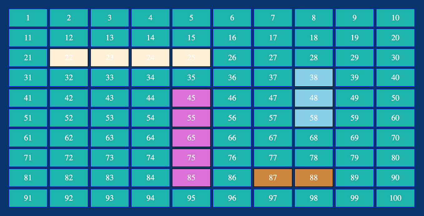 Browser BattleShip — JavaScript: Player vs Cpu w/ Smart Cpu Guessing ...