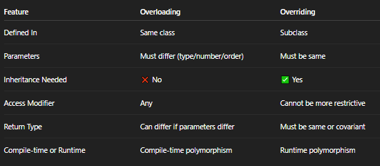 Quick and Easy Mongoose Validation for Beginners | by Priyanshupandey ...