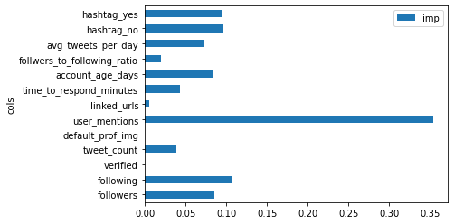 Using Object Detection And Image Classification To Count Cards In Blackjack By Justin Donnelly