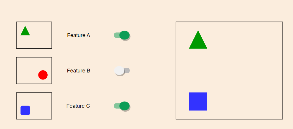 The Evolution Of Software Architecture Monolithic To Microservices By Phanindra Baddula Medium