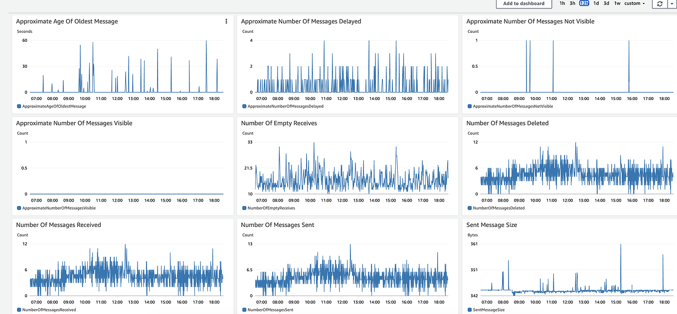 Understanding DynamoDB WCU and RCU | AWS in Plain English