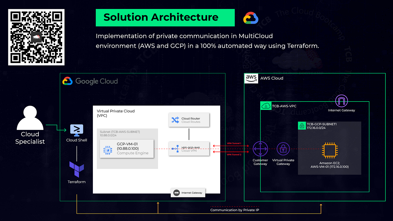 Automation Using Python on Google Cloud — IAM Service Accounts In this real world-based project ...