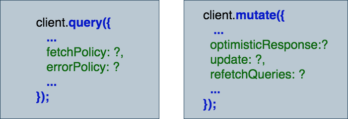 OpenAPI Design Strategies. Request and Response objects | by Wojciech Trocki | Medium