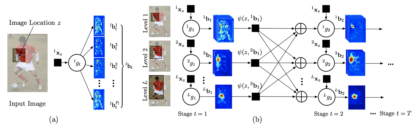 Canny edge detector 實作（OpenCV）. Canny 是非常著名的邊緣偵測演算法，於 1986 年被提出，並內建在 ...