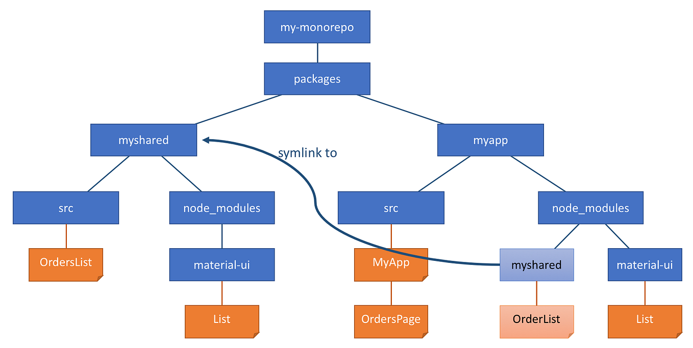 GraphQL concepts I wish someone explained to me a year ago | by Naresh ...