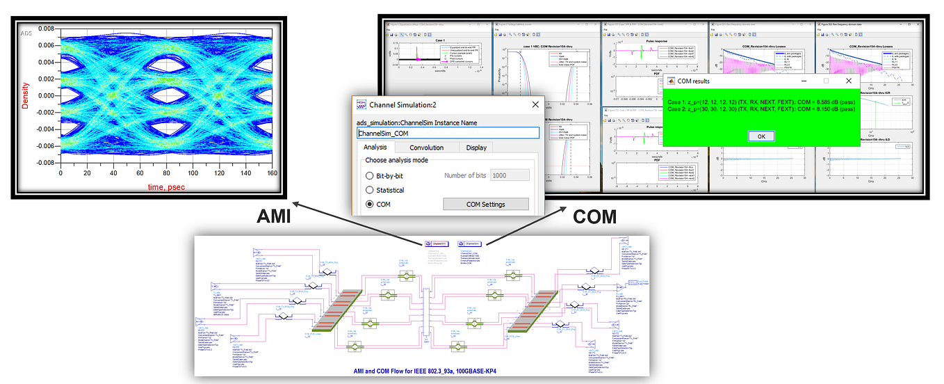 Batch Simulation_1. Batch simulation is a commonly used… | by Nash TU | Medium