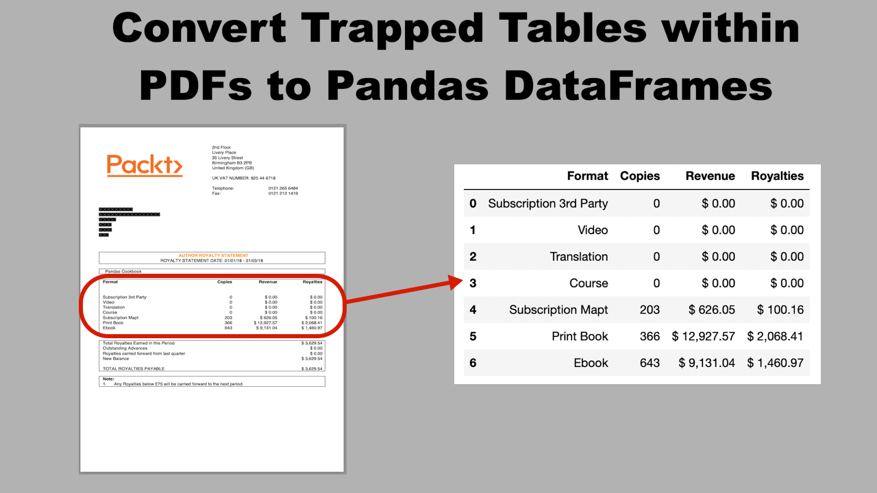 Intro to Pandas Free Course. I’m happy to announce that the Master ...