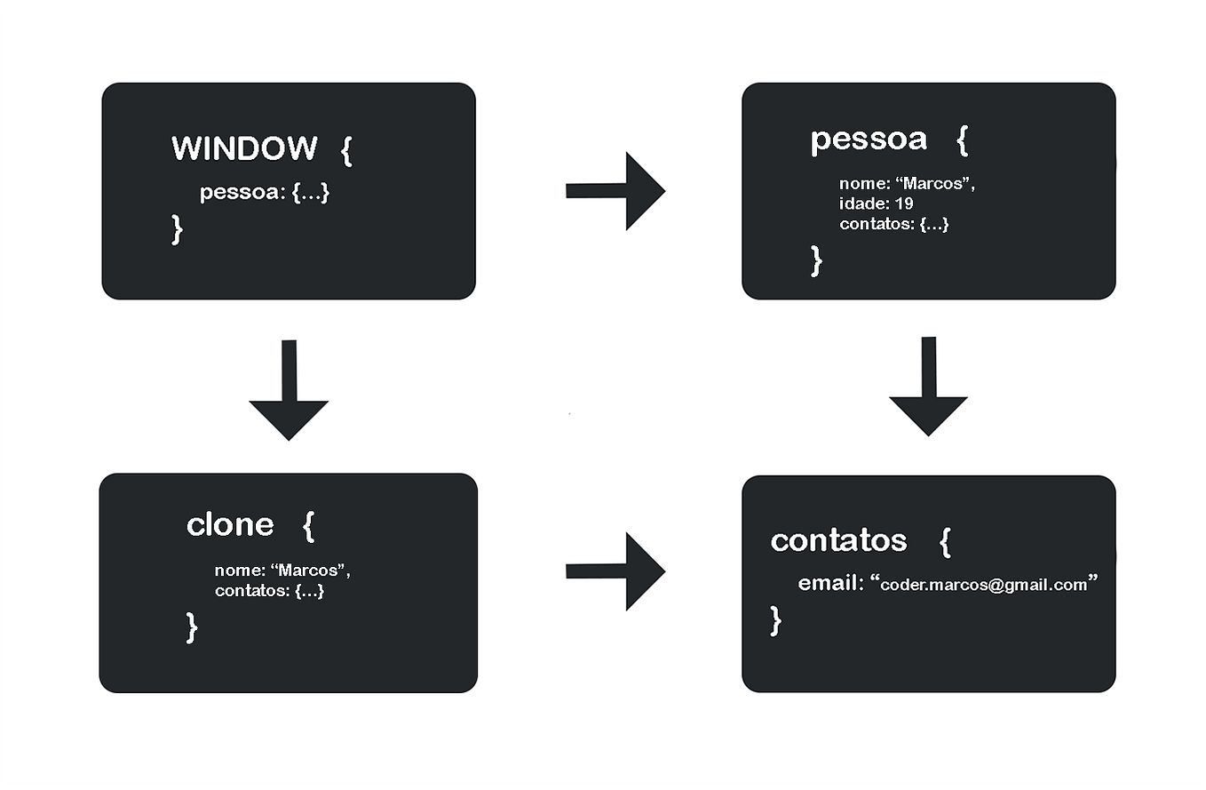 Arrow functions vs Functions. Arrow-Funciton apenas apenas uma sugar ...
