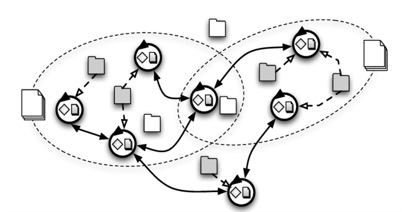 Understanding Agentic Mesh: The Next Evolution in Artificial Intelligence Collaboration | by ...
