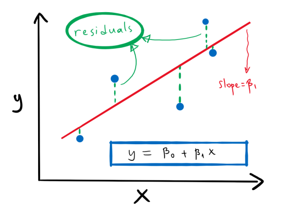 Linear Regression. What is linear regression? | by SadafKauser | Apr ...