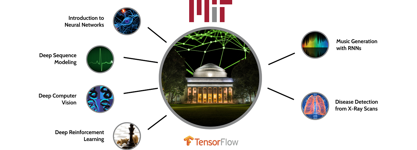 MIT Introduction to Deep Learning | by MIT 6.S191 Introduction to Deep ...
