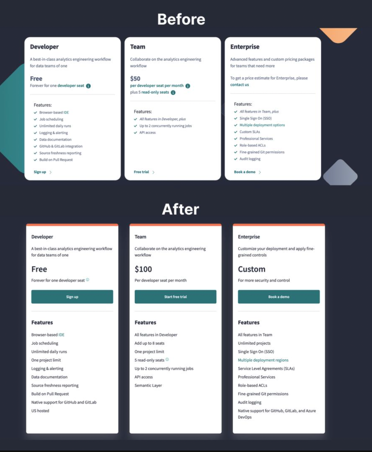 Feature Drop: APIs Scope Management | by Paradime Labs | paradime.io ... Feature Drop: APIs Scope Management | by Paradime Labs | paradime.io ...