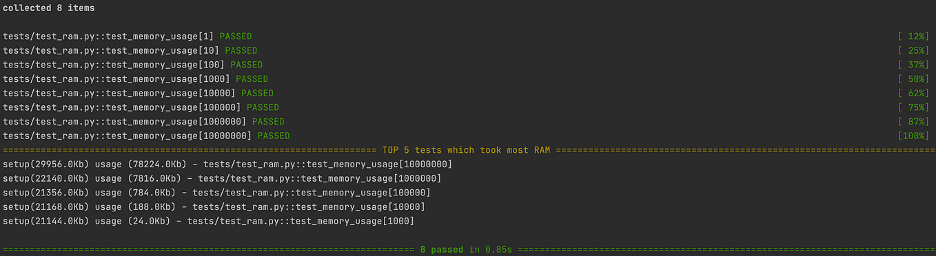 Finding the root cause of hung Python test | by Denys Korytkin | Medium