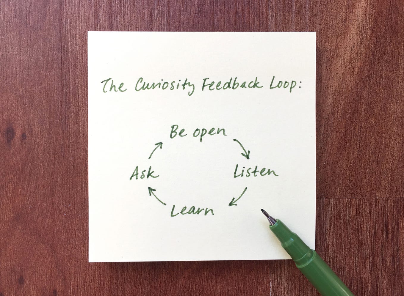 Unlearn everything. Why unlearning matters—and how to start | by Maya P ...