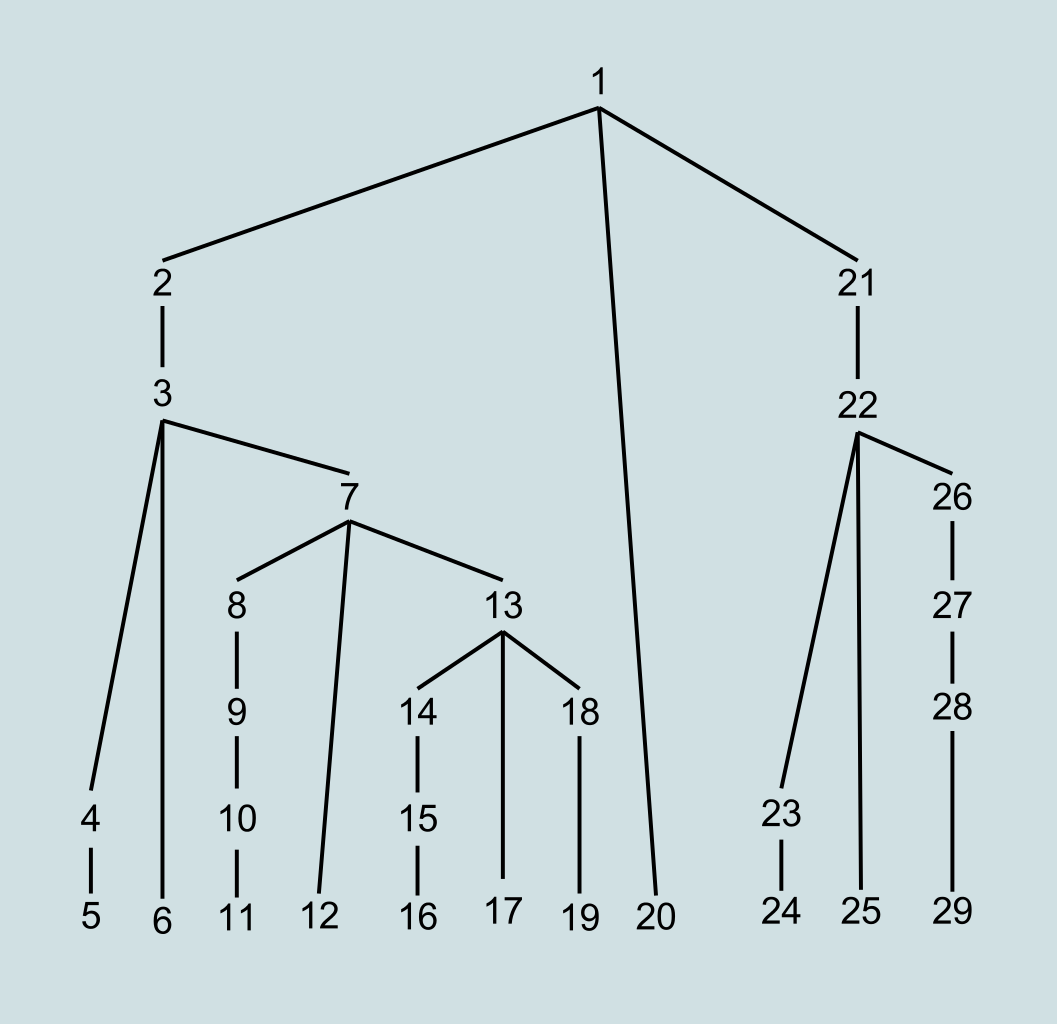 Currying and Vanilla JavaScript. Examples of currying functions… | by ...