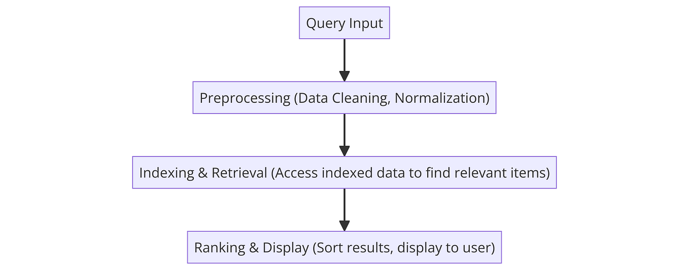 Rnns And Lstms Understanding Sequential Data With Pytorch By Omar 4508