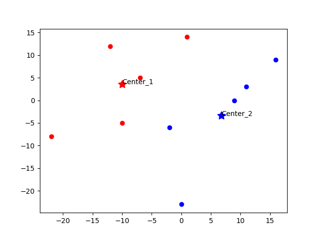 Sequence Of High Pass And Low Pass Image Filtering By Using Opencv Scipy And Python By Veysel 8885