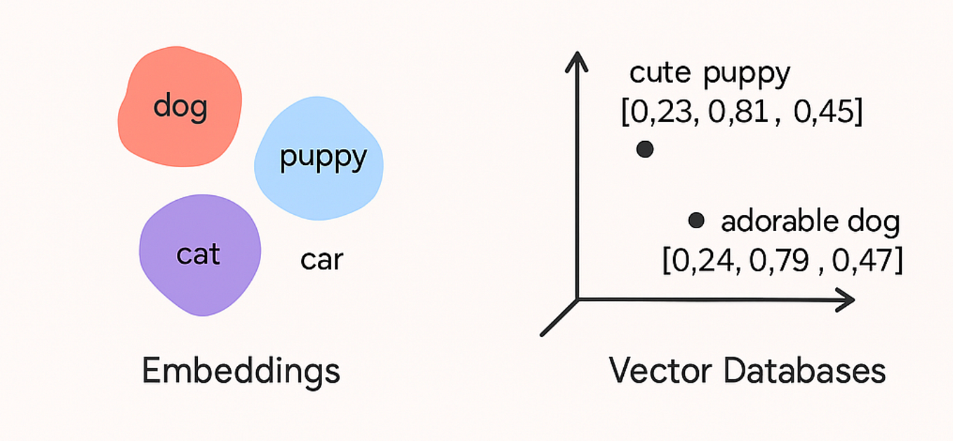 Fast String Matching With Large Datasets Using Pyspark And Rapidfuzz By Brian Ivan Cusuanto
