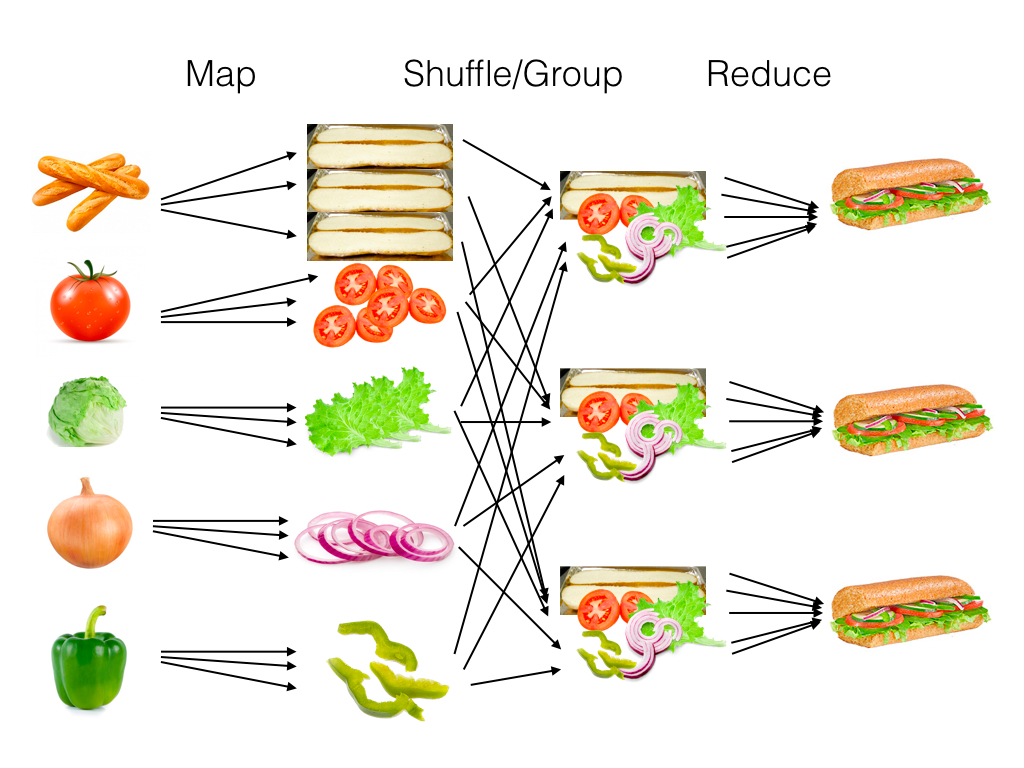Benchmarking database architectures : Data Warehouse, Data Lake and ...