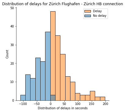 How to Create your Custom Image Dataset using Python | by Gioele ...