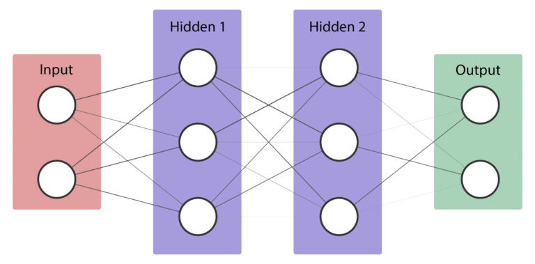 Image Classification with CNN by Google Colab(Python Language) | by ...
