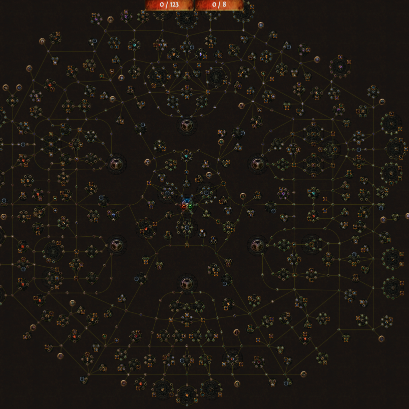 What is the MMO Holy Trinity?. When I searched the Internet for a… | by ...