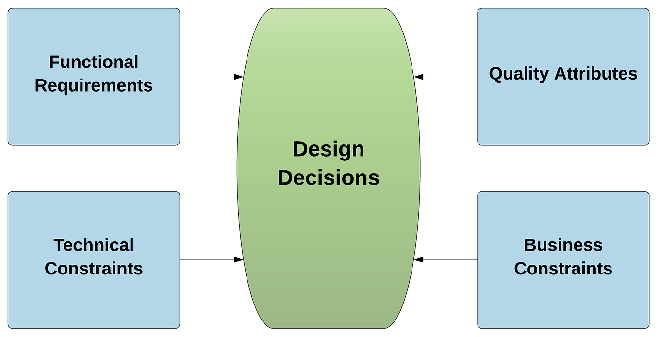 Apache Spark With PySpark — A Step-By-Step Approach | by Amine ...