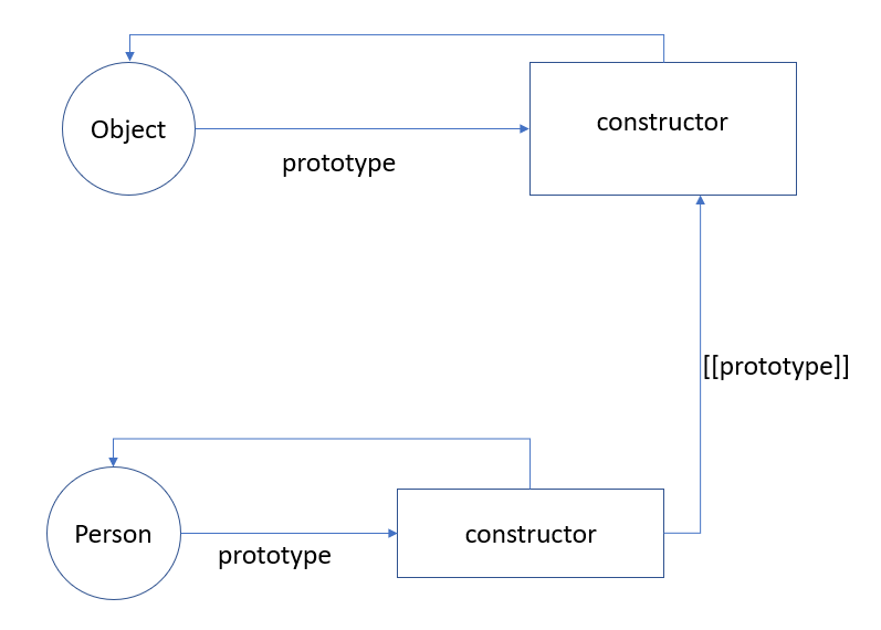 All about Node.js Buffers. Node.js is a popular runtime… | by Vinod Kotagiri | Medium
