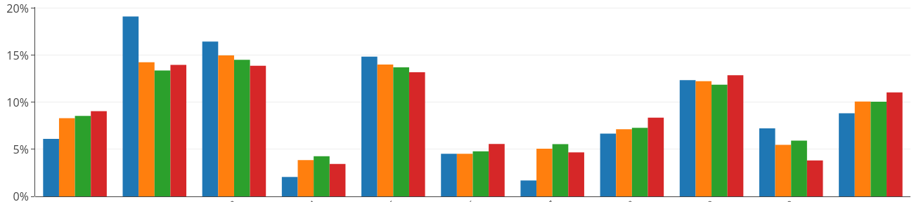 Using Option and Either From fp-ts (Typescript) | by Nik Vaklev | The Startup | Medium
