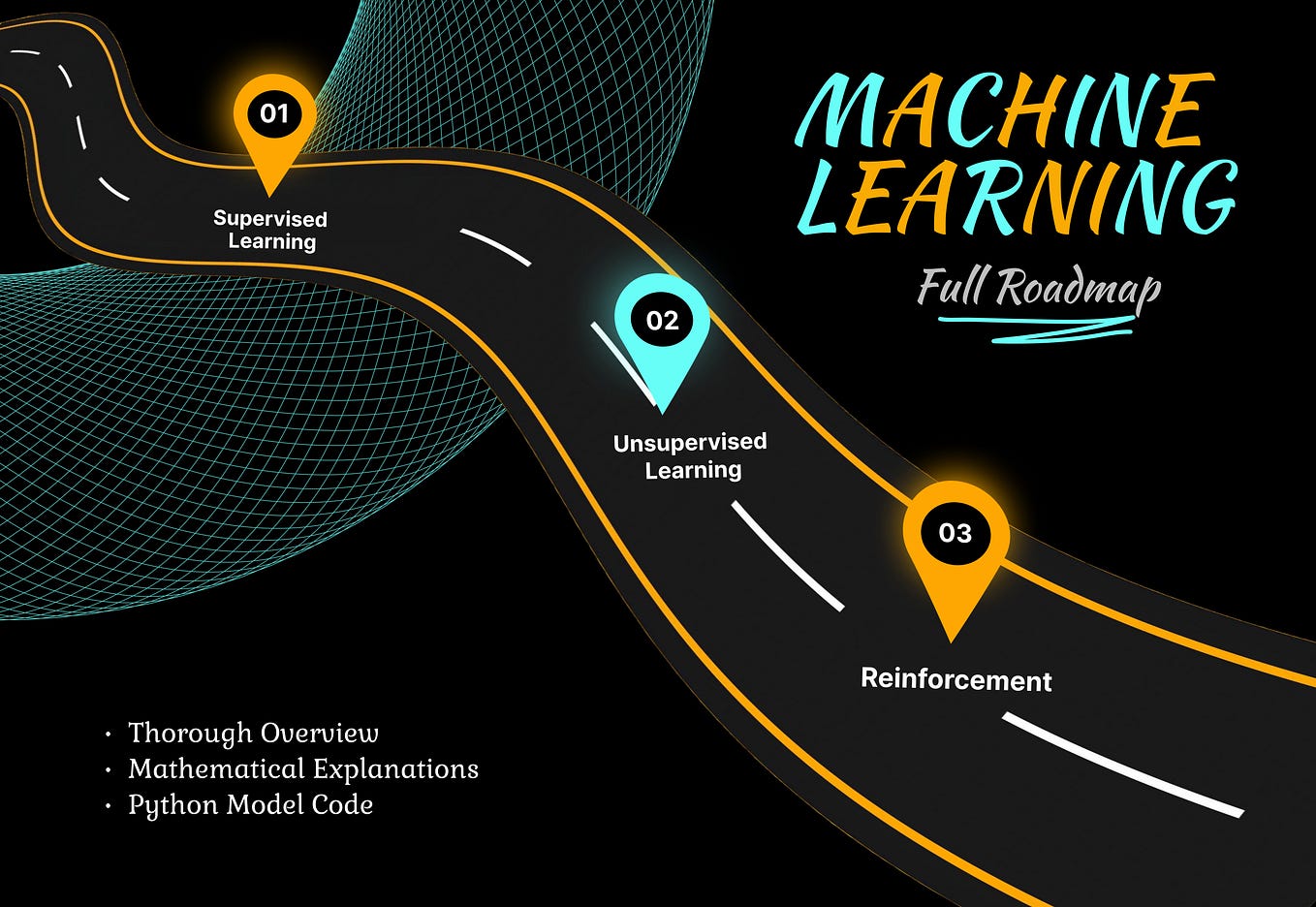 Stepwise Regression: A Comprehensive Guide | by Arko Sengupta | Medium