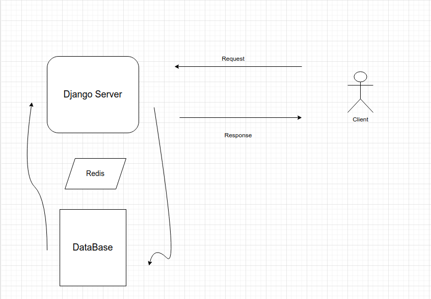 JWT Authentication in Django Rest Framework with Simple-JWT: A ... JWT Authentication in Django Rest Framework with Simple-JWT: A ...