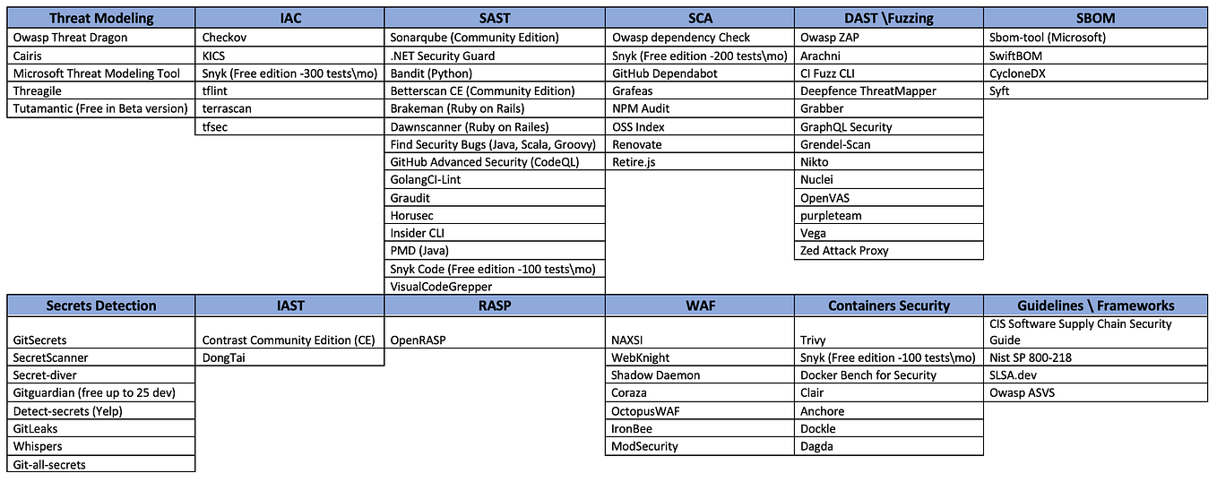 Jenkins Security Best Practices. 15 recommendations for hardening your ...