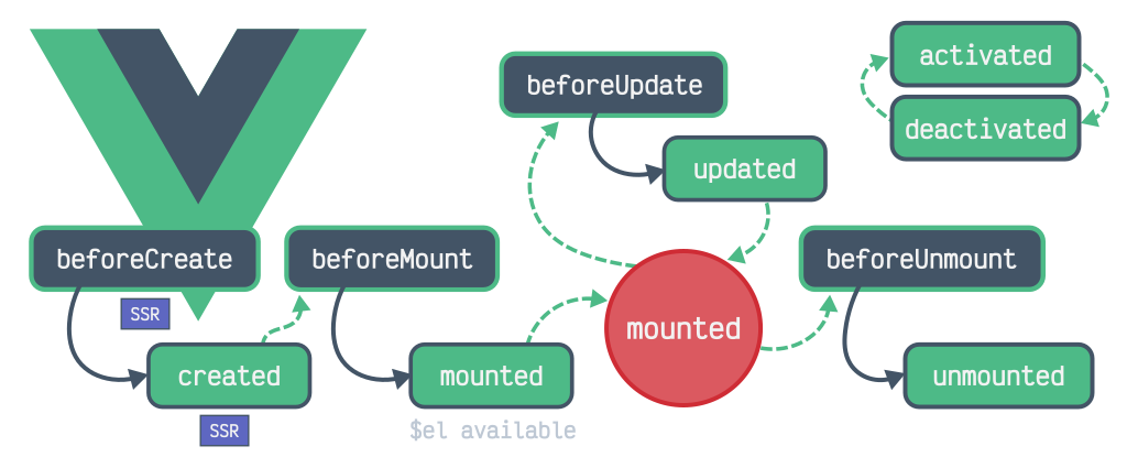 What is v-bind in Vue.js ?. If you’re just starting your frontend… | by Seren Kaya | Jul, 2025 ...
