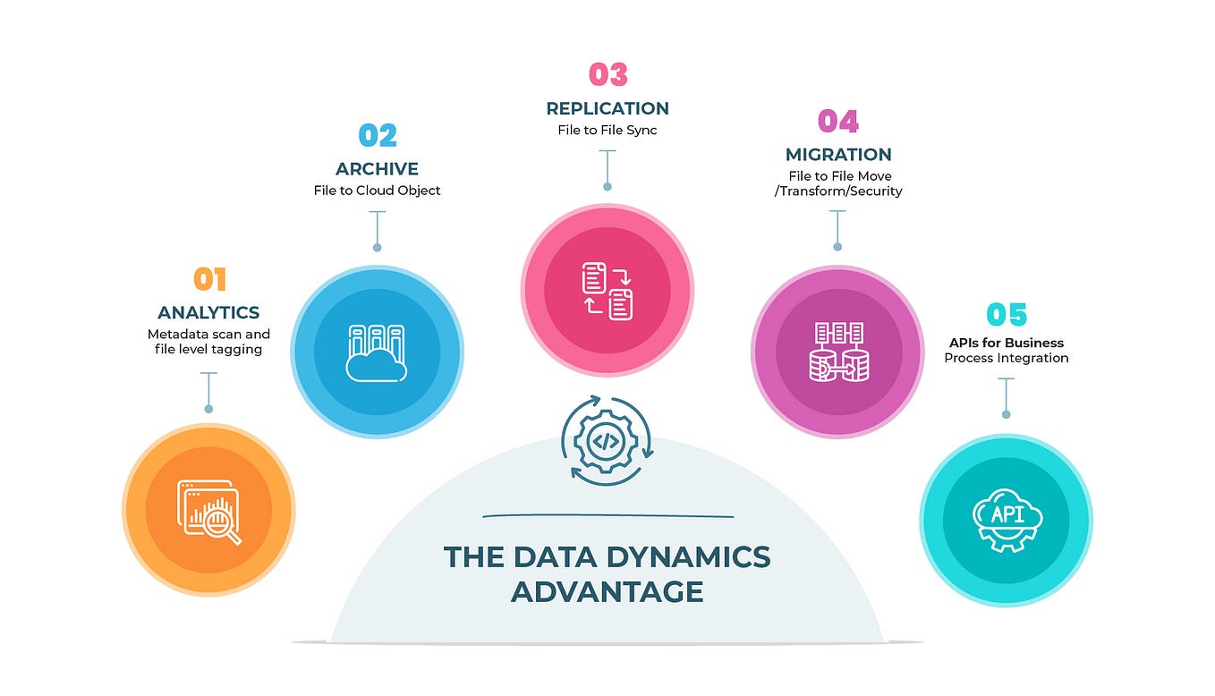 Accelerating Data-to-Dollars: Four Strategies to Achieve In-Year ROI ... Accelerating Data-to-Dollars: Four Strategies to Achieve In-Year ROI ...