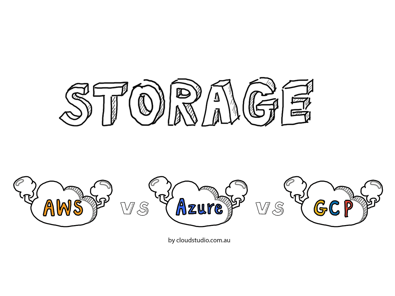 Account Structure Comparison between AWS and Azure | by Richard | Medium Account Structure Comparison between AWS and Azure | by Richard | Medium