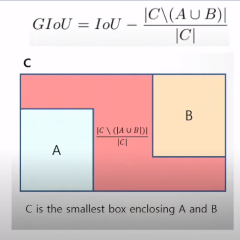 Non Maximal Suppression in Object Detection (NMS) | by Abhishek Jain | Medium