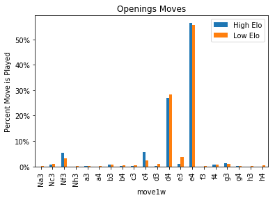 JavaScript, Jinja & Flask. A guide to bringing the power of… | by ...