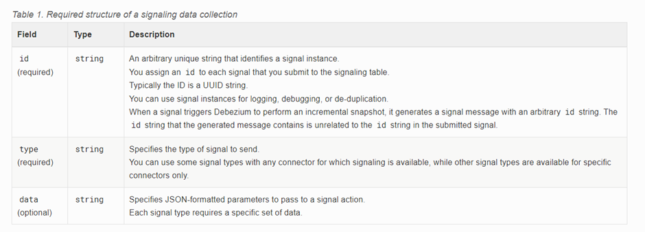 How to create and consume global modules in NestJs | by Sarath Baiju | Medium