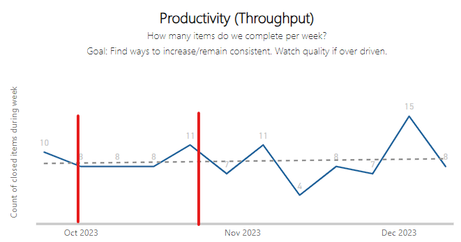 Adding Notifications To Ms Teams When Azure Devops Work Items Are Waiting Using Power Automate 