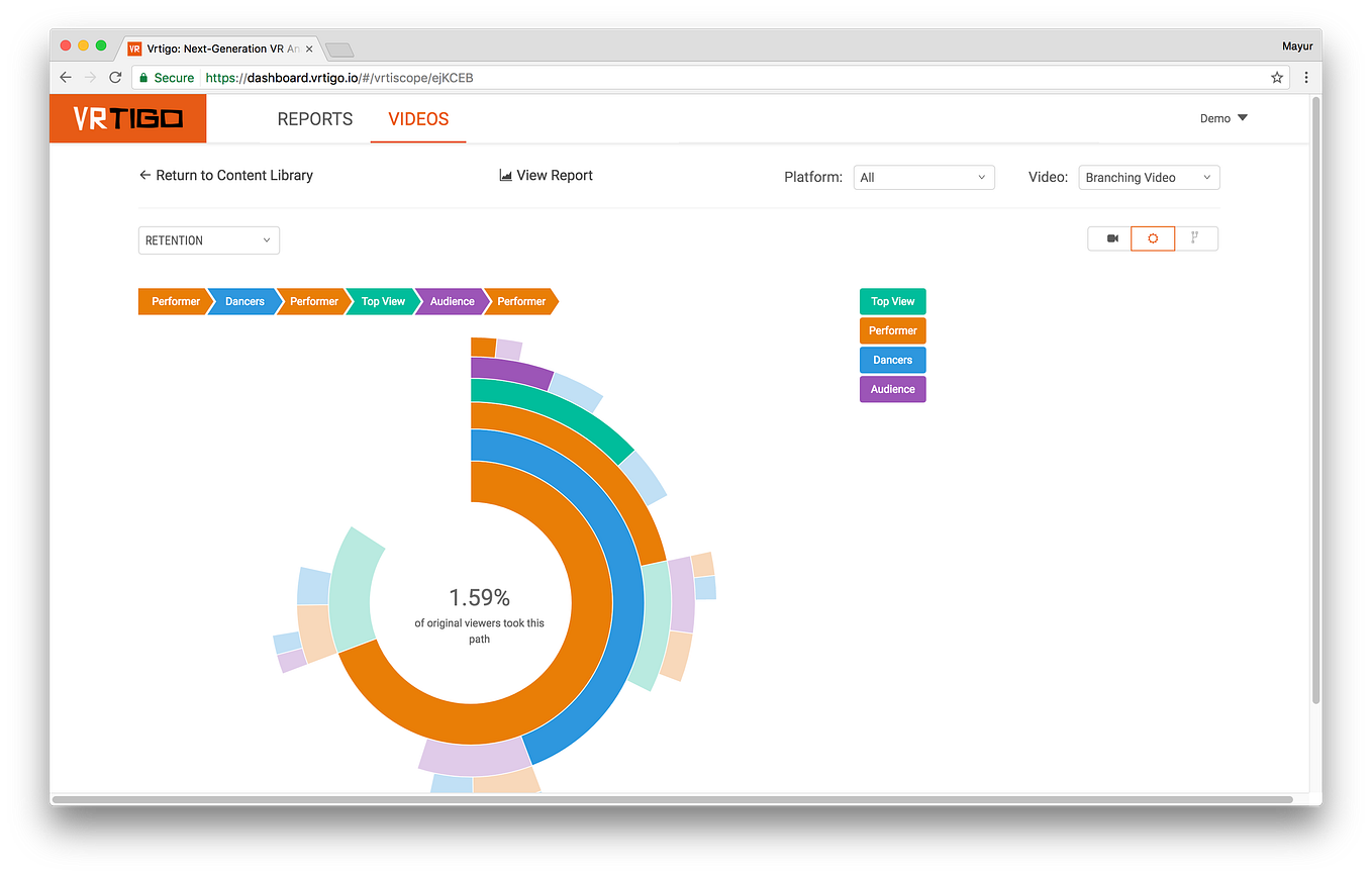 Introducing Hotspots. When VR content creators want to know… | by Mayur Chaudhari | Vrtigo Blog ...
