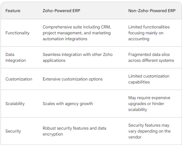 Project Management Mayhem? Unleash Order with Zoho Projects for ...