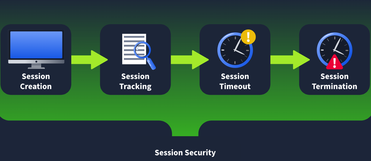 TryHackMe | Cloud-based IaC | WriteUp | by Mukund | Medium