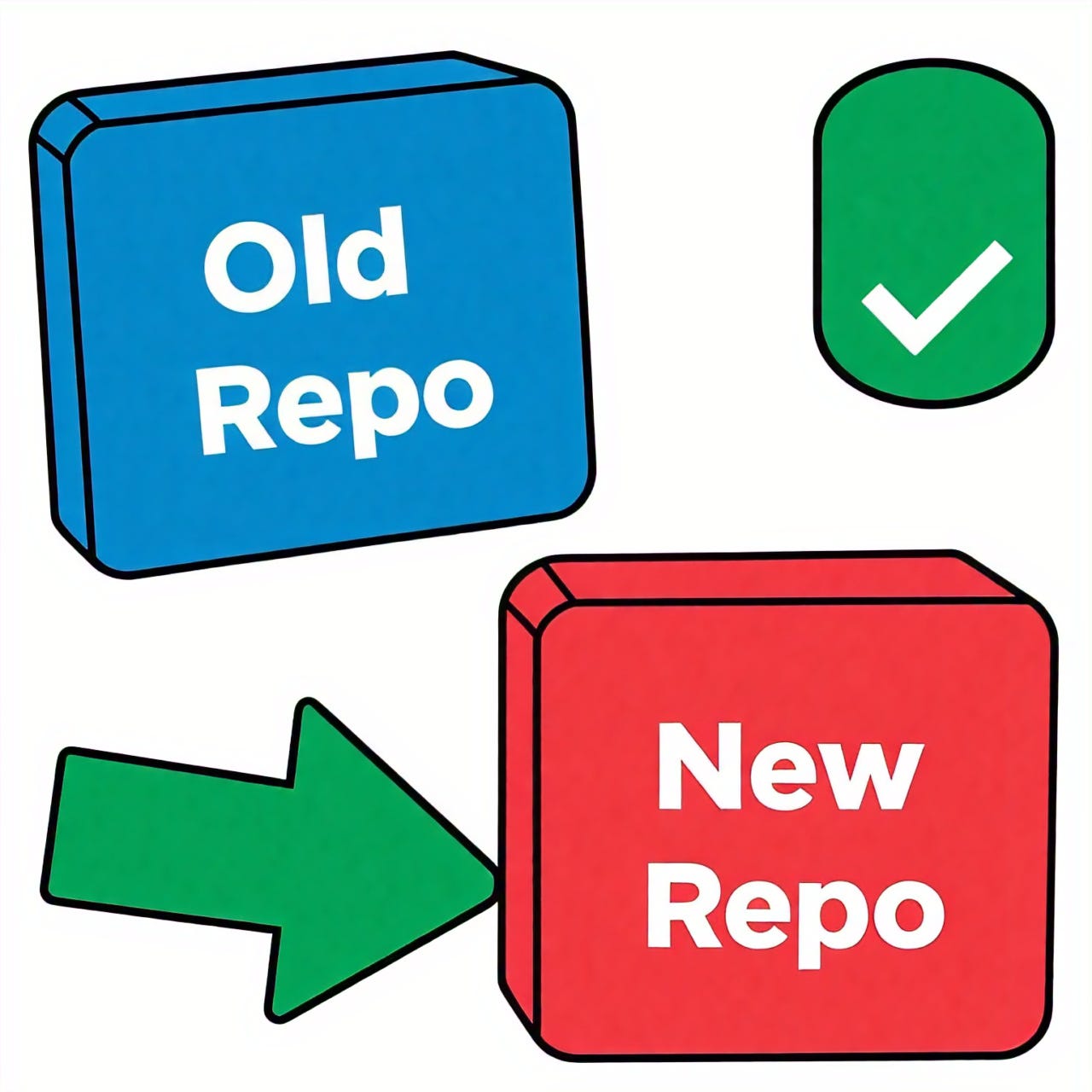 How To Run A Laravel Project From Github Repository By Farrel Nolan Syahdony Medium