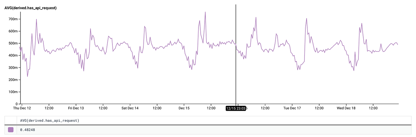 🗜Reducing Rails Memory Usage by ~15% | by Christian Gregg | Medium