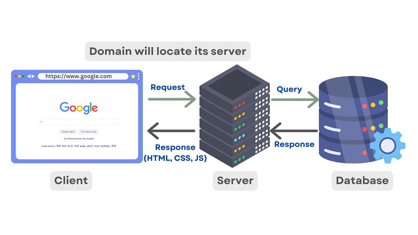 Understanding Java Architecture. Unveiling the Core Components and ...