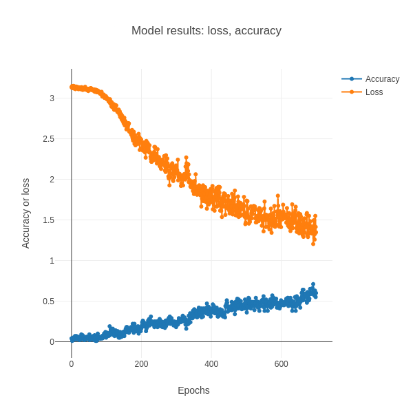 Google Chrome Dinosaur Game Python Bot By Taras Rumezhak Becoming