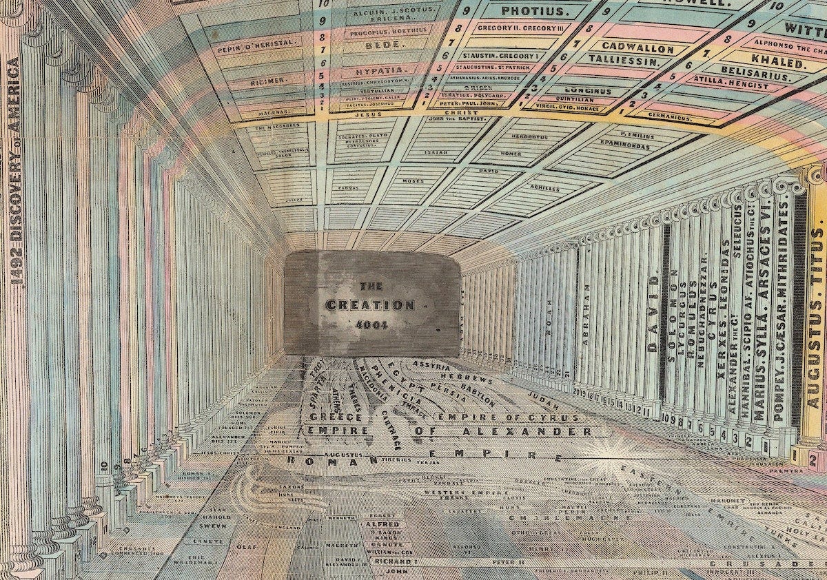 Archaeology: Revealing patterns in the arc of human history | by Santa ...