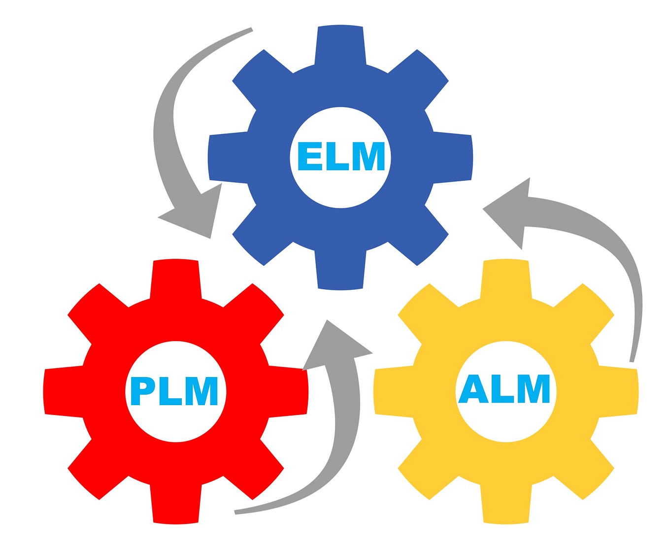 Embracing the Evolution: Module Baselines in IBM DOORS Next with pure ...